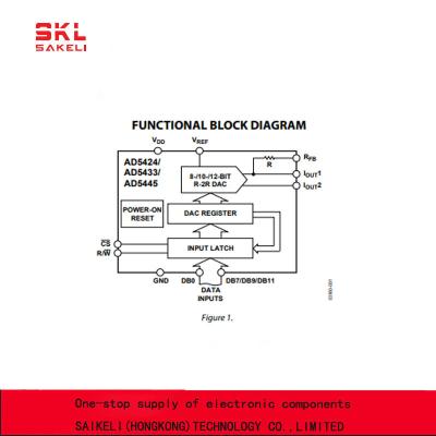 Cina Bit dei convertitori analogici DAC 8 di IC Digital dei componenti elettronici AD5424YRUZ-REEL7 in vendita