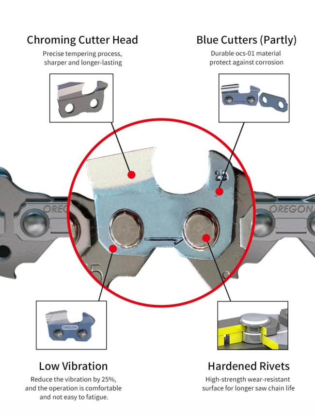 Oregon Chainsaw Chain teeth detail