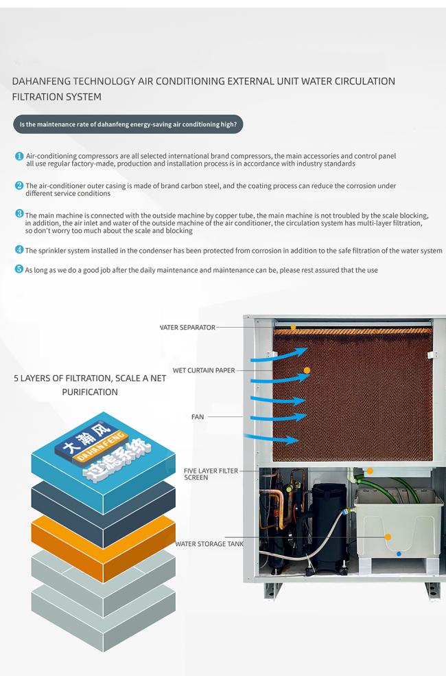 Quiet Air Circulation Nano Air Conditioner Energy Saving Anti Corrosion