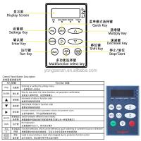 China High Performance VFD Frequency Inverter Converter AC Motor VSD Variable Frequency Driver for sale