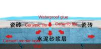 China Indoor Waterproofing Solution For Invisible Brickwork Long Lasting for sale