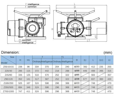 China SS304 Motorized Knife Gate Valve 4-20mA Intelligent Modulating Multi Turn for sale
