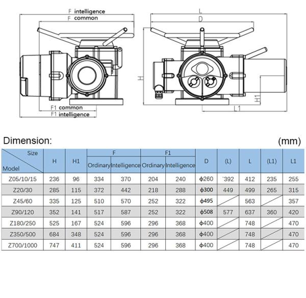 Quality SS304 Motorized Knife Gate Valve 4-20mA Intelligent Modulating Multi Turn for sale