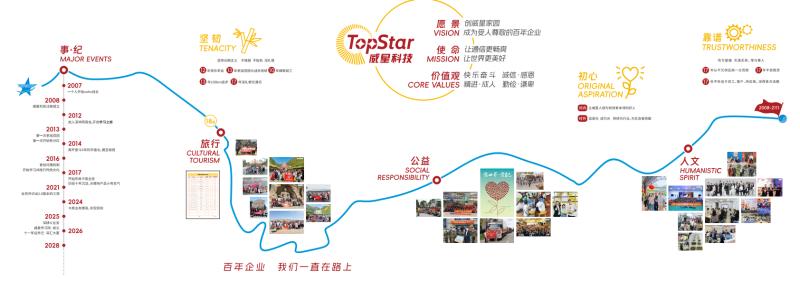 Fornitore cinese verificato - TOPSTAR TECHNOLOGY INDUSTRIAL CO., LIMITED