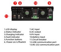 China Grandglow 3KW Solar Inverter Controller Integrated Machine 230VAC 80A MPPT Pure Sine Wave for sale