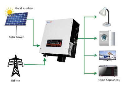 China 5000w  Inverter Single Phase Mppt Grid Connected Solar Inverter for sale