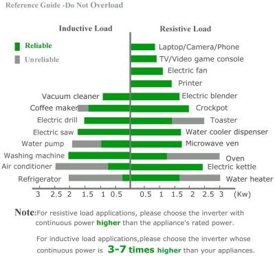 China Hot selling grandglow photovoltaic grid connected three-phase inverter 10kW output 220V pure sine wave high efficiency for sale