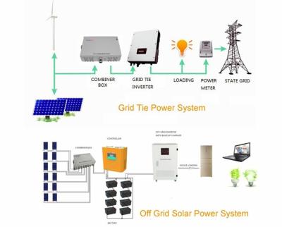 China 1000VDC PV Combiner Box 10 In 2 Out Solar String Array DC Combiner Box for sale