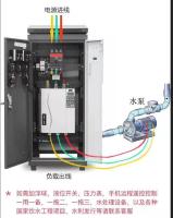 China Air Compressor Soft Starter 380V 5.5KW 3 Phase Intelligent Motor Controller for sale