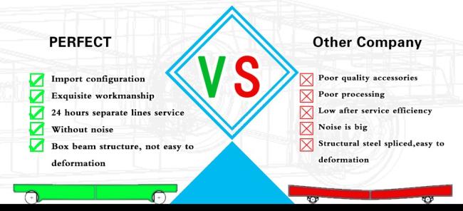 Remote Control Railway Traverser With Hydraulic Lifting Device