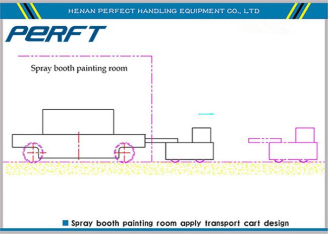 cable drum power electric flat cart Abrasive Blasting painting Rail Transfer Cart as Print Industry