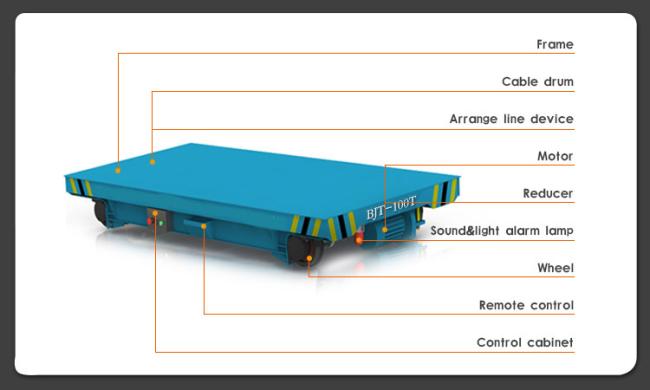 Rail Based Trolley Material Transfer Cart