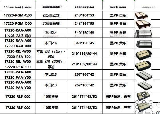 OEM or ODM Quality Auto Filter for Hon-Da