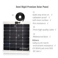 China Saltwater Proof Walkable Solar Panel for sale