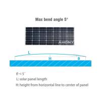 China Saltwater Proof Walkable Solar Panel for sale