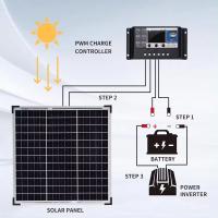 China Monocrystalline PV Solar Panels for sale