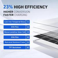 China Monocrystalline PV Solar Panels for sale