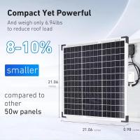 China Monocrystalline PV Solar Panels for sale