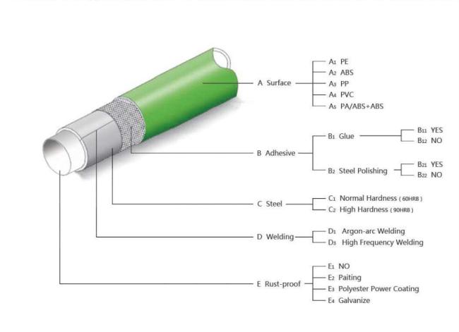Черная труба АБС/покрасила постную трубку/трубу смеси постную для шкафа