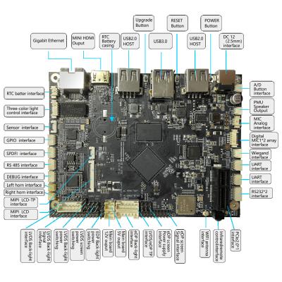 China HD van de de Raadsyt12 RK3399 Aandrijving van Rockchip van het vertoningsscherm de Kernraad Te koop