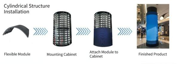 Quality VerditerColor LED Flexible Module 320x160x8.6mm FPC Curved Surface Seamless for sale