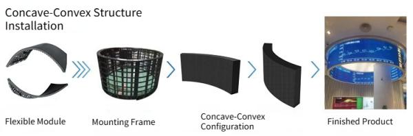 Quality VerditerColor LED Flexible Module 320x160x8.6mm FPC Curved Surface Seamless for sale