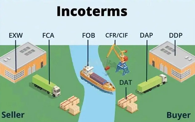 Payment methods accepted