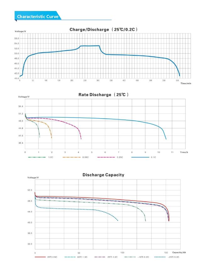 Front view of Telecom Base Station Battery Pack