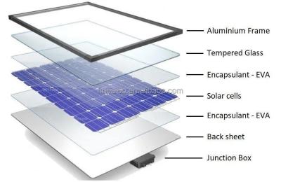 China Linha de produção de reciclagem de painéis solares de alta recuperação PB Verde para oficinas de reparação de máquinas à venda