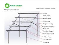 China Anti Corrosion Adjustable Rolling Solar Ground Mount System Flexibility Design for sale