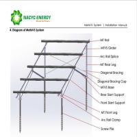 China Aluminum Solar Panel Structure PV Mounting Brackets For Rolling Ground And Slope for sale