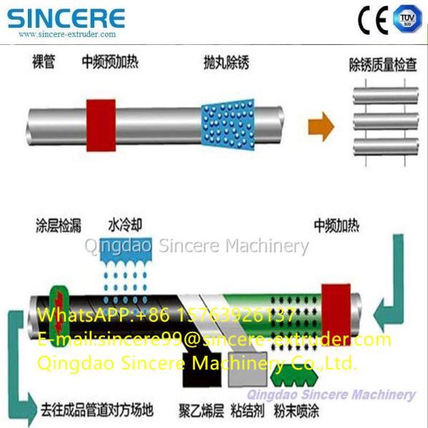 Quality FBE 3PE 2PE 3PEPP Steel Pipe Coating Line Painting Equipment for sale