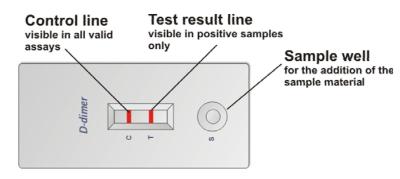 China D-Dimer Cardiac Blood Tests Convenient One Step Quickly Operate For Vitro Diagnostic for sale