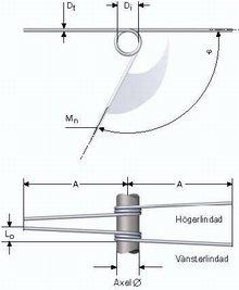 Torsion spring description