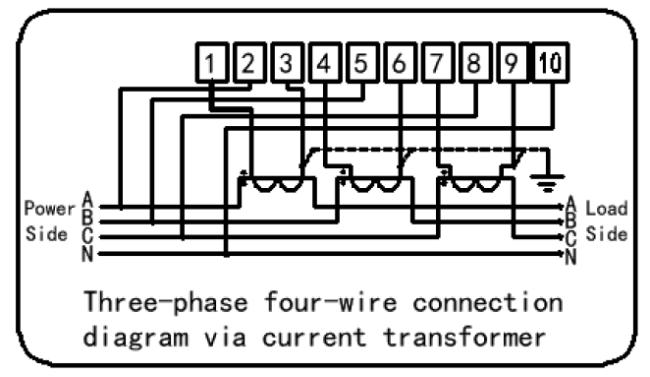ODM IoT Based Smart Three Phase Energy Meter Solution IEC62053-21 Standard 11