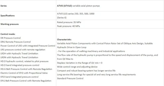 Axial Piston Variable Pump A7vo 28/55/80/107/160 with Excellent Performances