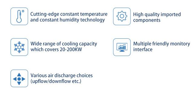 Unidades de 30-45KW PAC para los cuartos exactos y las salas 0 del equipo del centro del almacenamiento de datos