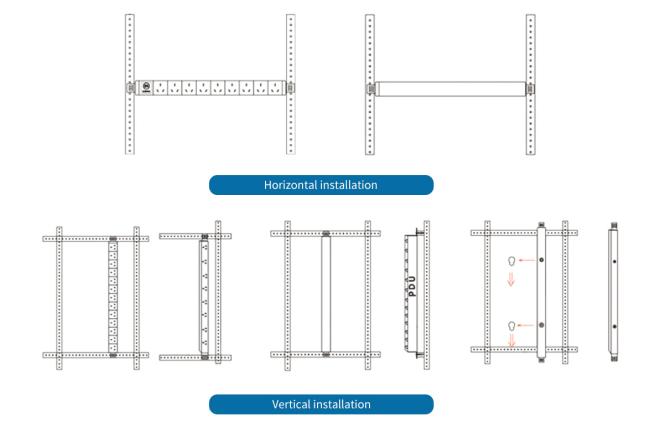 250VAC PDU Unit For Computer Room Normal Operation 3
