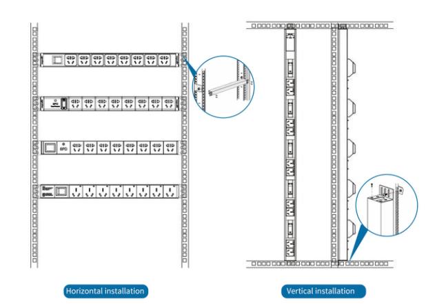 250VAC PDU Unit For Computer Room Normal Operation 3