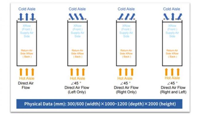 R410A Inrow Cooling Unit For Modular Data Center Cooling 1
