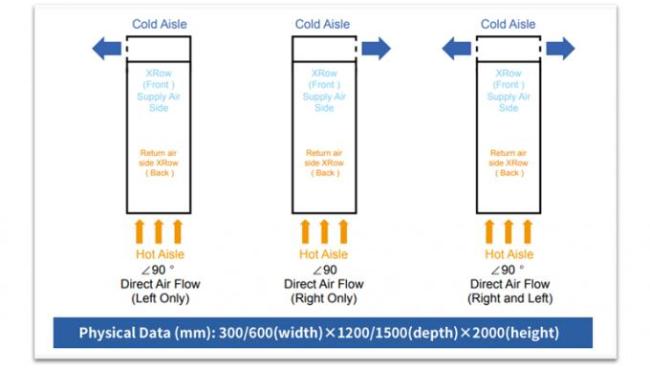 R410A Inrow Cooling Unit For Modular Data Center Cooling 2