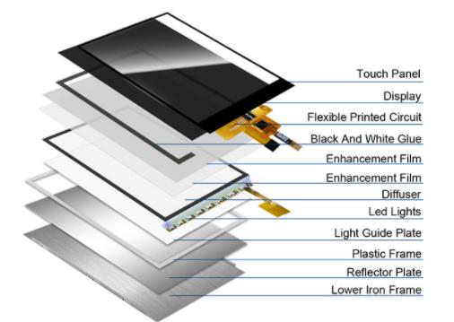2.8 inch IPS TFT LCD display front view