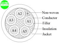 China Custom Bare Copper Stranded EV Charging Cable With EVI-2 Insulation / EVM-1 Jacket for sale