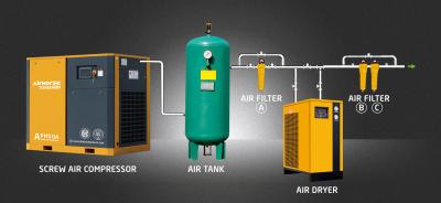 China Germany Quality 37kw,50hp Oilless Direct Driven Industrial Screw Air Compressor 145psi 200cfm for sale