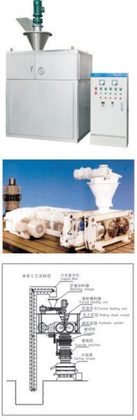Quality GFZL Series Dry Granulating Set for sale