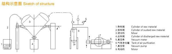Quality VHJ Series Mixers for sale