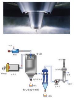 Quality LPG Series High-Speed ​​Centrifugal Spray Dryer for sale