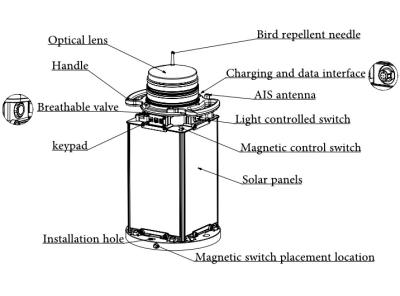 China Floating Buoy Solar Power Navigation Light LED With AIS GPRS GPS Module for sale