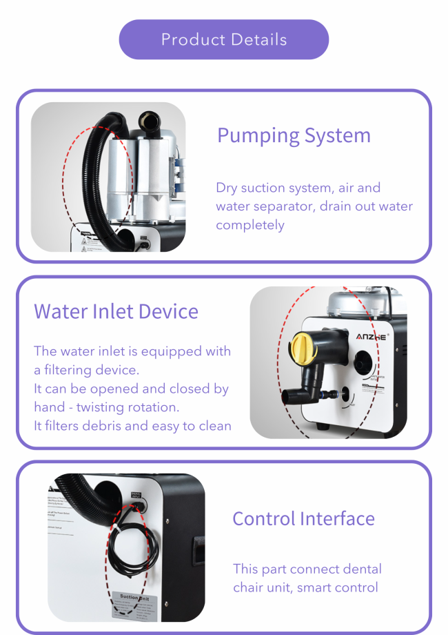 High Efficiency 750W Portable Dental Suction Unit | 1000L/min Strong ...