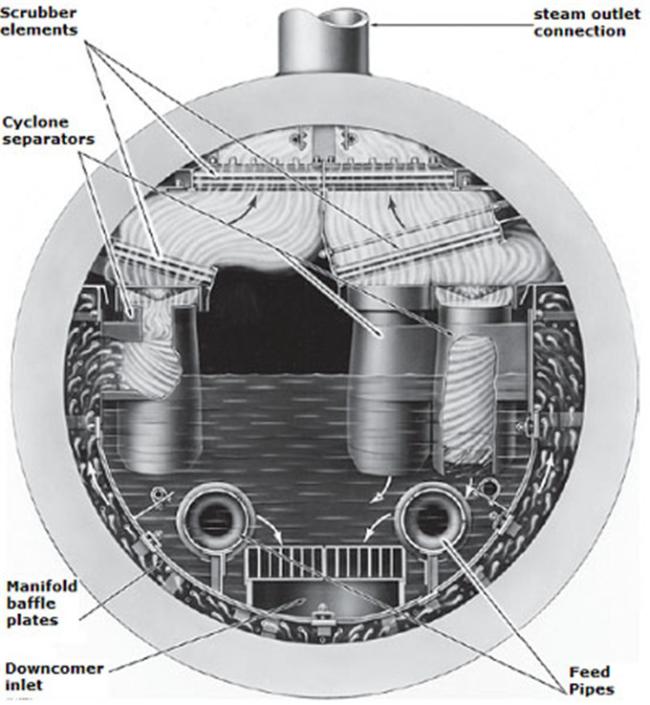 Coal Fired Steam Hot Water Boiler Drum In Thermal Power Plant Natural Circulation
